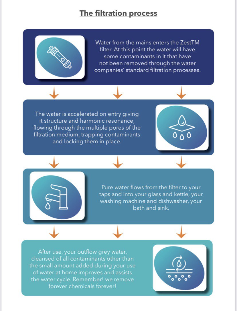 ZEST – Water For Life – Catherine Edwards